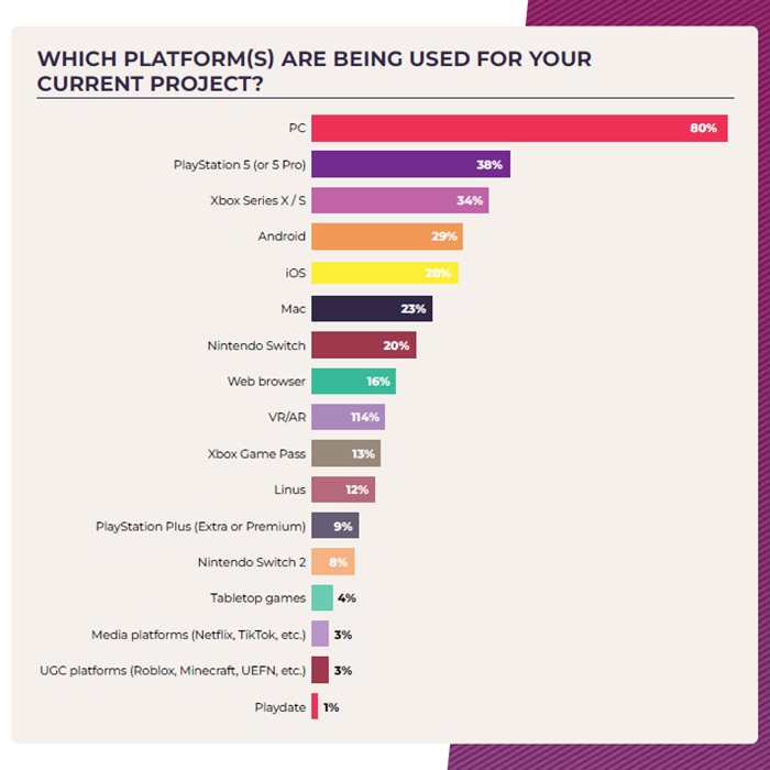 The evolution of gaming in 2025: Diversity, platforms, and Generative ...